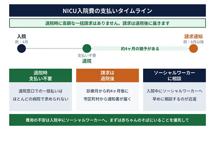 NICU入院費が払えないと感じたら読む完全ガイド｜制度活用から申請手順まで